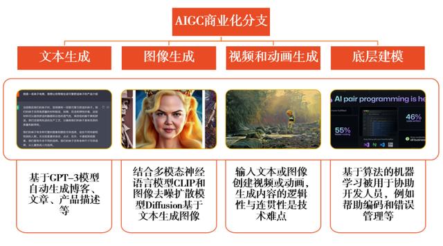 AIGC+BOT机器人：以产业的视角读懂人工智能+ - AI快讯网-人工智能最新资讯