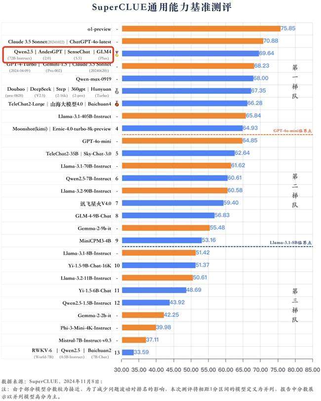 GLM-4-Plus国内AI模型测评夺冠 - AI快讯网-人工智能最新资讯