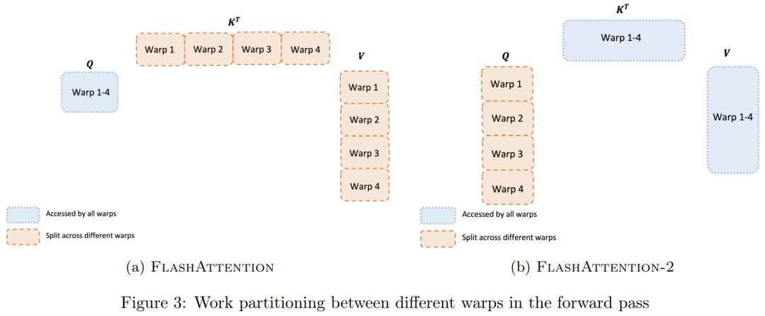FlashAttention-4震撼发布，原生适配Blackwell GPU，英伟达护城河再加深 - AI快讯网-人工智能最新资讯