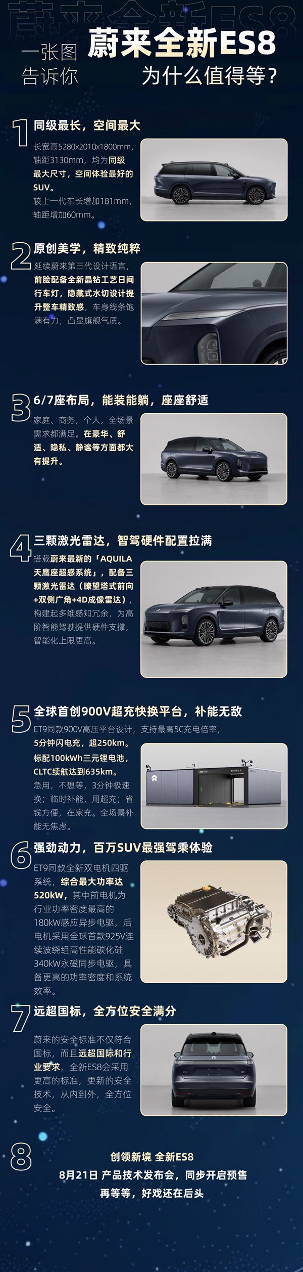 NIO ES8 Highlights Revealed: World's First 900V Battery Swap and Charging Platform， Three LiDARs ...
